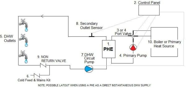 AEL PLATE HEAT EXCHANGERS - STANDARD DESIGNS AND APPLICATIONS - AEL ...