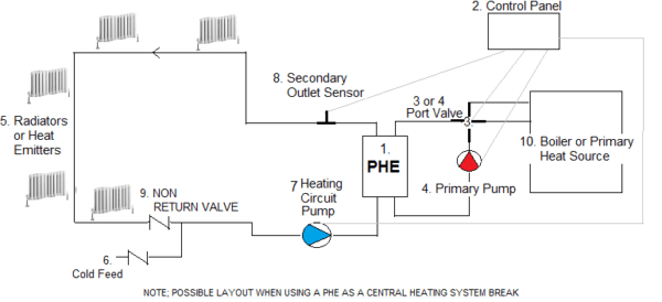 INSTANTANEOUS HEATING SYSTEM USING A PLATE HEAT EXCHANGER | AEL Heat ...