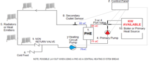AEL PLATE HEAT EXCHANGERS - STANDARD DESIGNS AND APPLICATIONS | AEL ...